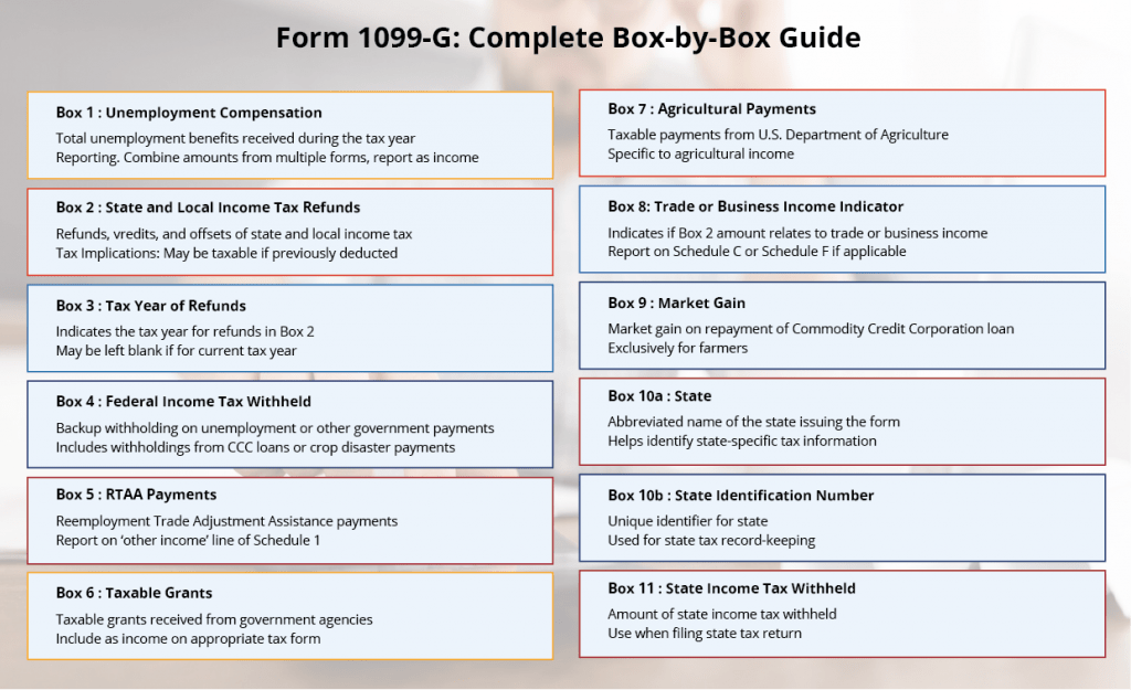 What is the Form 1099-G and 1099-G Form Instructions?