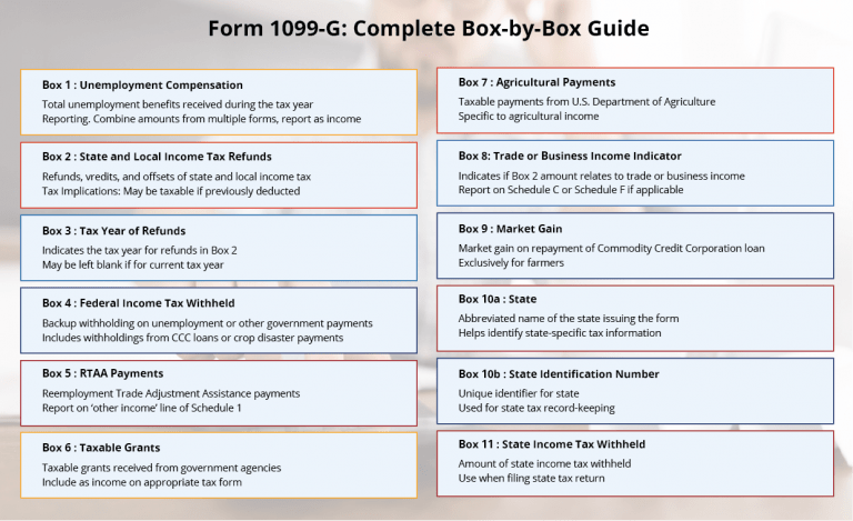 What is the Form 1099-G and 1099-G Form Instructions?